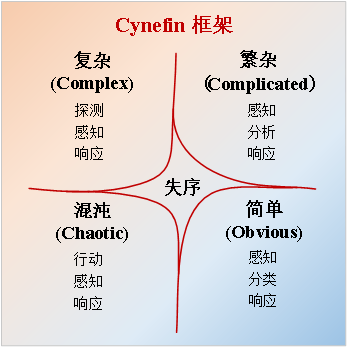 【CICC原创】面向复杂决策的OODA环：智能赋能与认知增强 - 中国指挥与控制学会