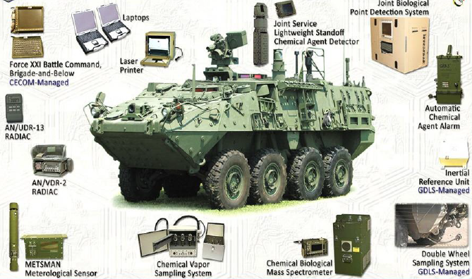 美军化学、生物、放射和核（CBRN）领域现状与展望 - 中国指挥与控制学会